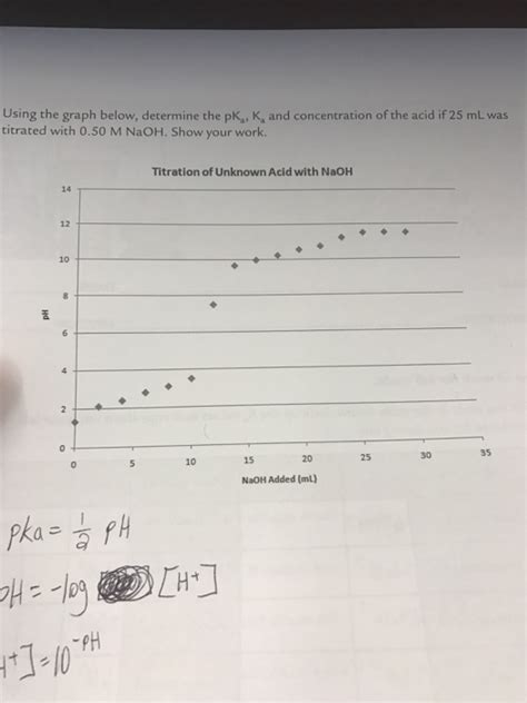 Solved Using The Graph Below Determine The PK A K A And Chegg Com