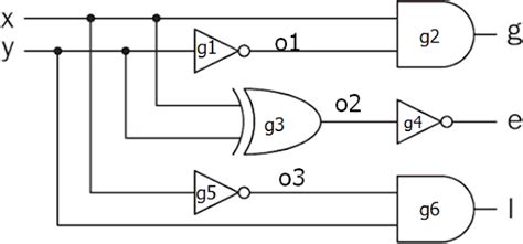 ECE Legends Comparators In Verilog