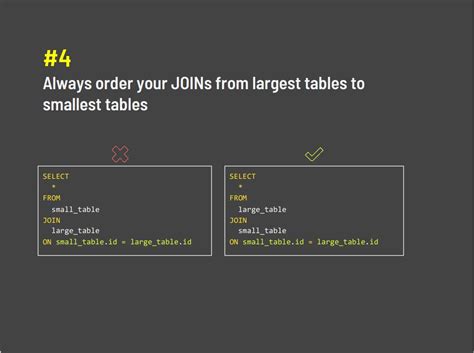 Sql Optimization Infographic