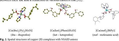 Figure 2 From Synthesis And Characteristics Of Four New Copperii Carboxylate Complexes With