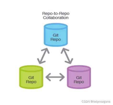【devops核心理念基础】3 敏捷开发最佳实践 敏捷 devops 实践 csdn博客