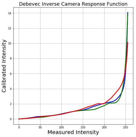 High Dynamic Range Hdr Imaging Using Opencv Cpython Learnopencv