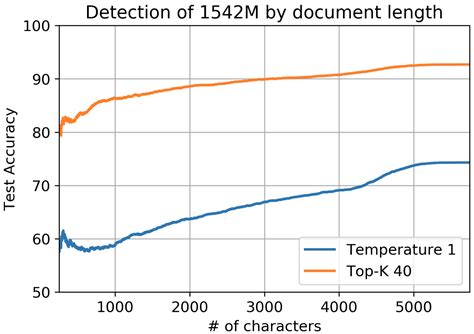 openai openai detector at main