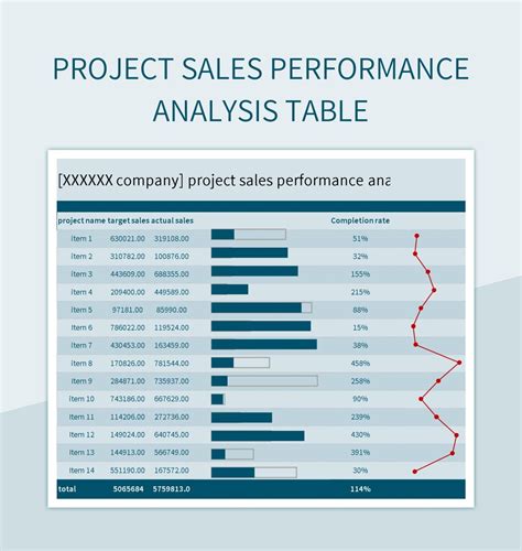 Project Sales Performance Analysis Table Excel Template And Google