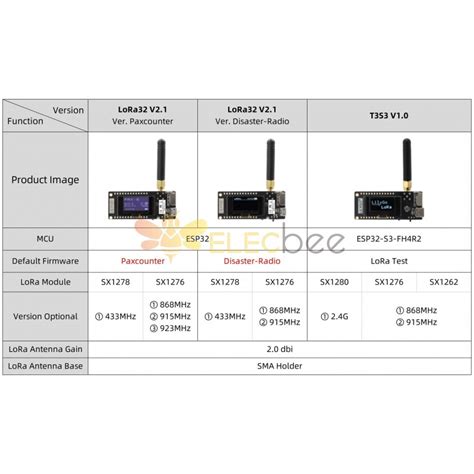 paxcounter disaster radio lora32 v2 1 esp32 oled 0 96 inch bluetooth