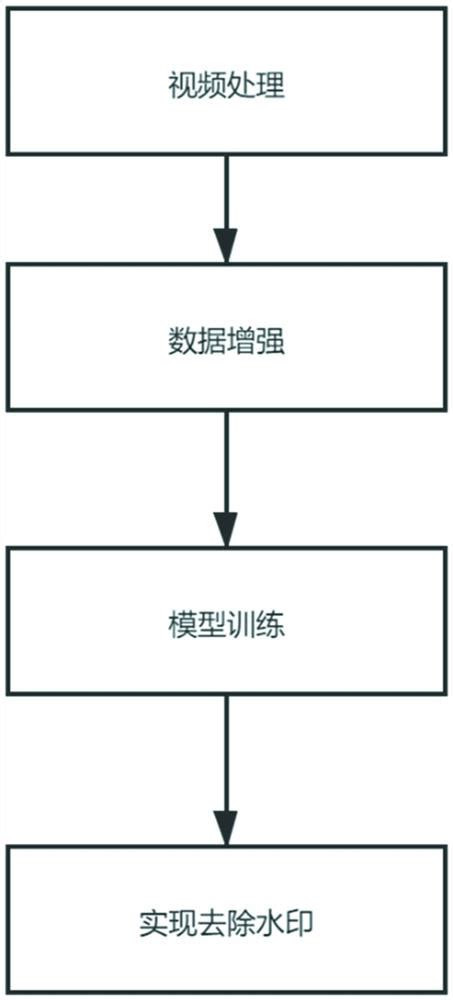 Method For Removing Video Watermarks Based On Deep Learning Eureka Patsnap