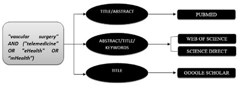 search criteria in different databases download scientific diagram