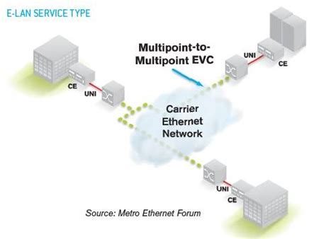 Carrier Ethernet Basics EXFO