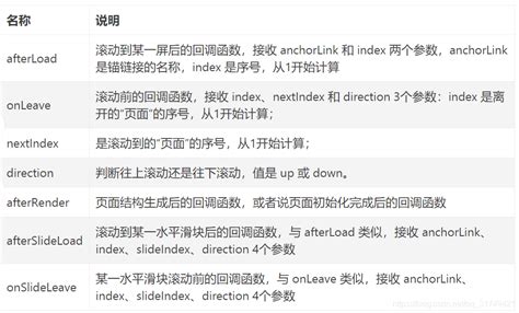 fullpage插件的使用 fullpage js方法使用 csdn博客