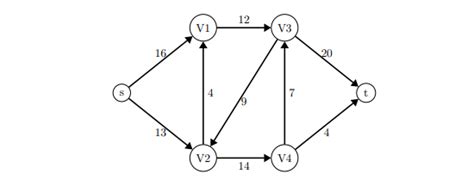 solved consider the network flow graph g in figure then it