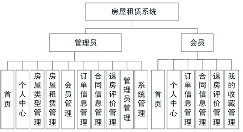 基于javaspringbootvue实现前后端分离房屋租赁系统 胖虎的工具箱 编程导航
