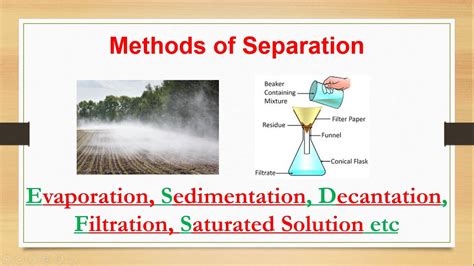 Methods Of Separation Class 6 Science NCERT YouTube