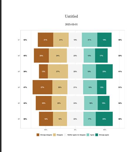 Ggplot2 Specify The Height Of The Bars In The Gglikert Function In R Stack Overflow