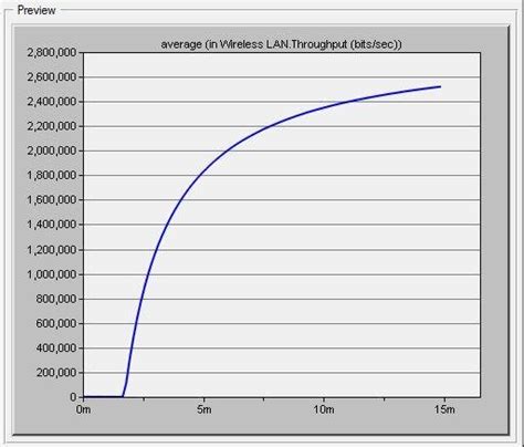 The Overall Throughput Of The Wlan Download Scientific Diagram