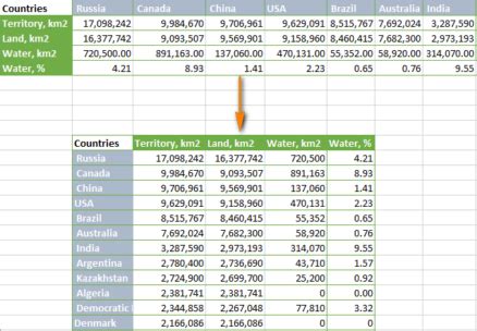 Excel Convert Row To Column Rotate Data From Rows To Columns Earn Excel