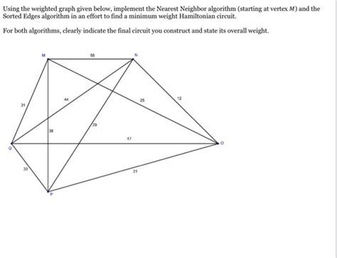 Solved Using The Weighted Graph Given Below Implement The Chegg