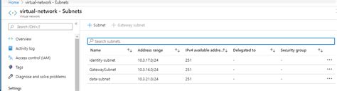 Azure Unable To Connect Service Plan To Vnet Stack Overflow