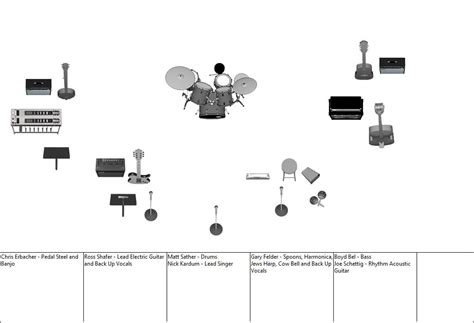 Stage Plot Train Wreck Junction