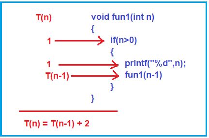 Time Complexity Of Recursive Function Dot Net Tutorials