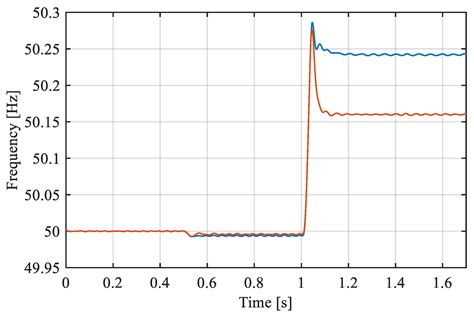 energies free full text model based algorithm for flexible power
