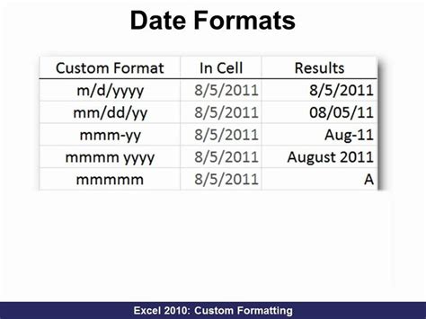 Excel Custom Formatting Excel Custom Format