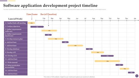 Software Development And Deployment Project Plan Ppt Powerpoint Presentatio