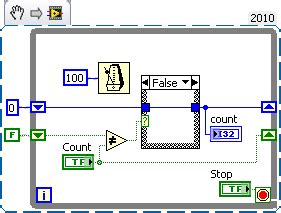 Increment Once On Boolean Change Application Design Architecture LAVA