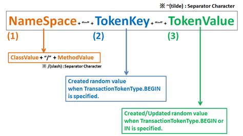 512 二重送信防止 — Terasoluna Global Framework Development Guideline 100