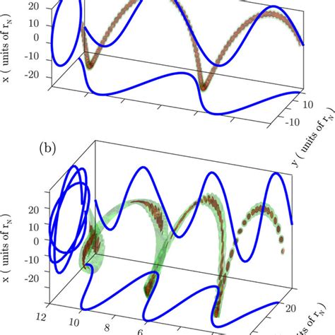 A A Quantum Fluid Wave Packet Yellow In An Elliptical Orbit In A