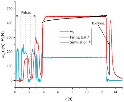 Aerospace Free Full Text Dynamic Numerical Simulation Of Hybrid
