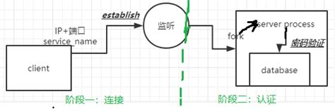 inbound connect timeout与sqlnetbound connect timeout connect data