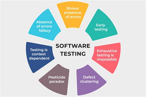 blog of software testing