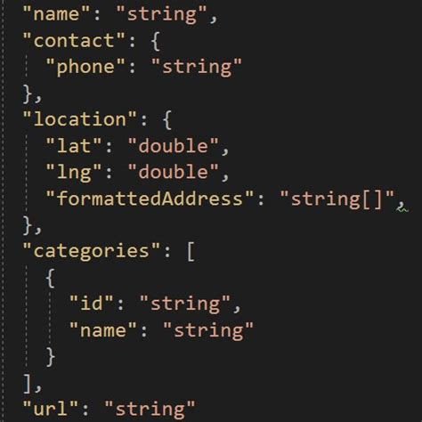 The JSON Structured Parts Of Point Of Interest Models Of FourSquare Download Scientific