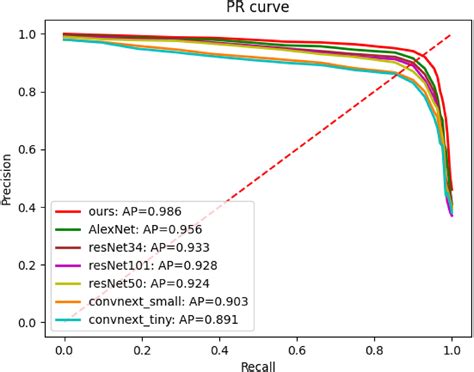 Omni Dimensional Dynamic Convolution With Coordinate Attention Detection Scheme Lufeng Bai