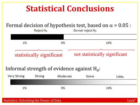 Ppt Determining Statistical Significance Powerpoint Presentation Free Download Id 1884864
