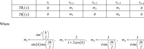 values at different node points download scientific diagram
