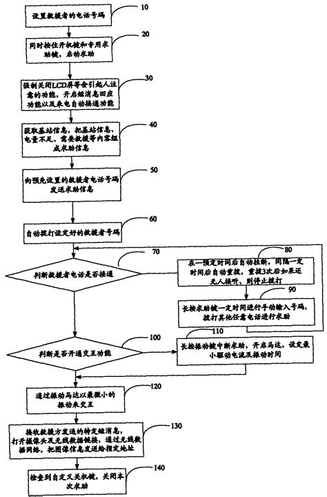 mobile terminal emergency help method and device eureka patsnap