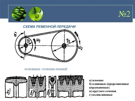 Ременные передачи - презентация онлайн