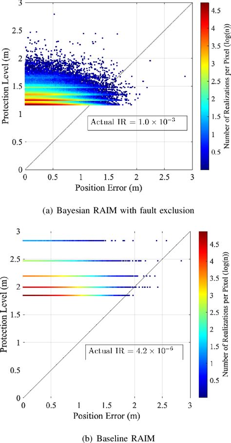 Figure 3 From Bayesian Integrity Monitoring For Cellular Positioning