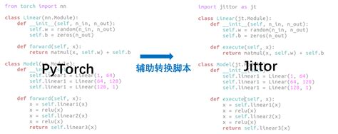 Jittor 计图 即时编译深度学习框架 Jittor