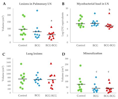 Postmortem Analyses A Volume Of Tuberculous Lesions In Pulmonary Download Scientific Diagram