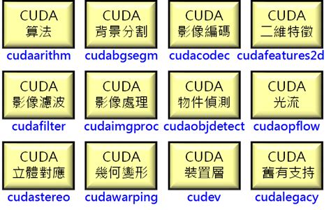 Nano OpenCV Cuda MakerPRO