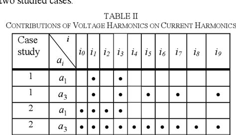 Table Ii From Numerical Method Analysis Of Nonlinear Elements Behavior
