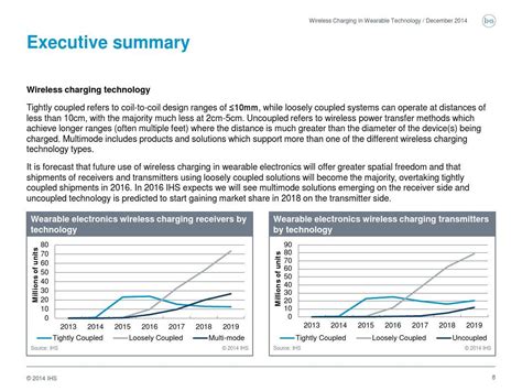 Wireless Charging In Wearable Technology Report 2015 Abstractword文档在线