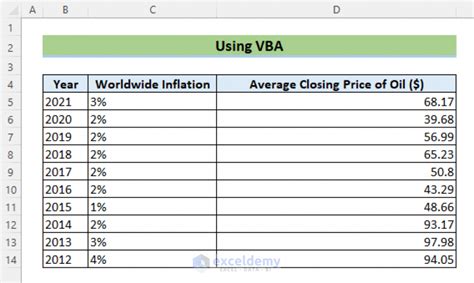 How To Align Right In Excel 5 Simple Methods ExcelDemy