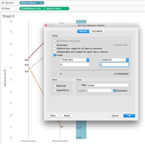 How To Add Vertical Lines To Slope Graphs With Multiple Measures