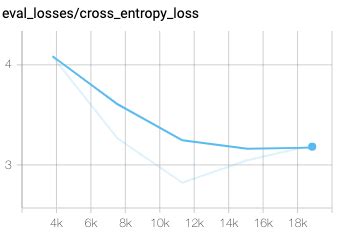 Configure Tensorboard To Start With No Smoothing For Certain Plots Stack Overflow