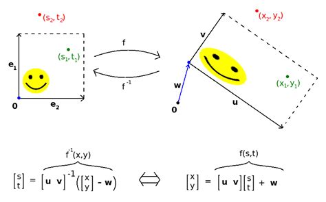 Analytic Geometry How To Check If A Point Is Inside A Rectangle