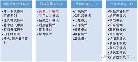 面向对象三大特征之多态 知乎