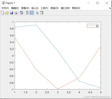 一些 matlab 非常基础但实用的小技巧 matlab坐标轴科学计数法 csdn博客